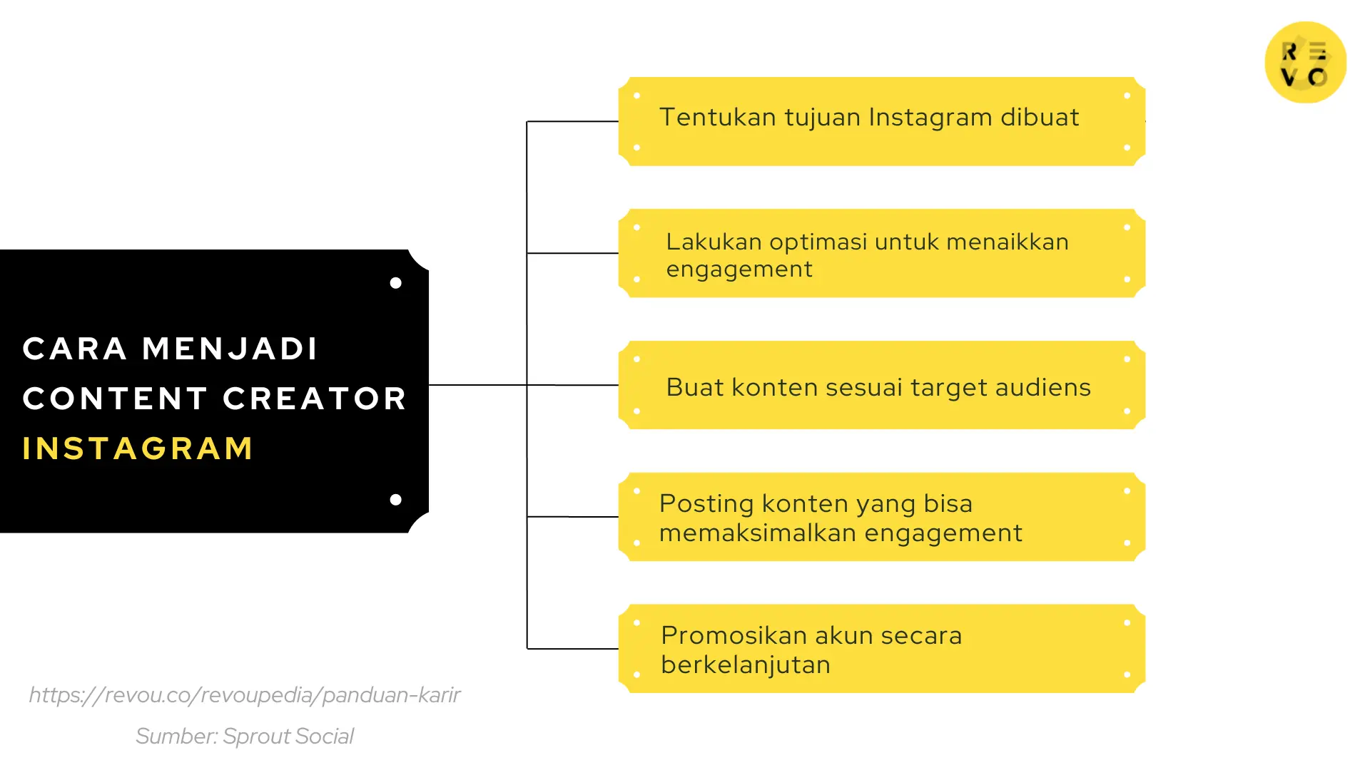 Cara Menjadi Content Creator: Freelance dan In-House 2023| RevoU